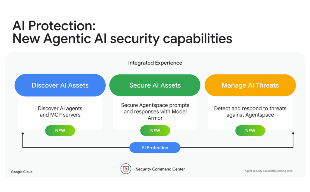AIがAIを守る時代へ - Googleが提唱する「Agentic SOC」構想とは | AIエージェントナビ