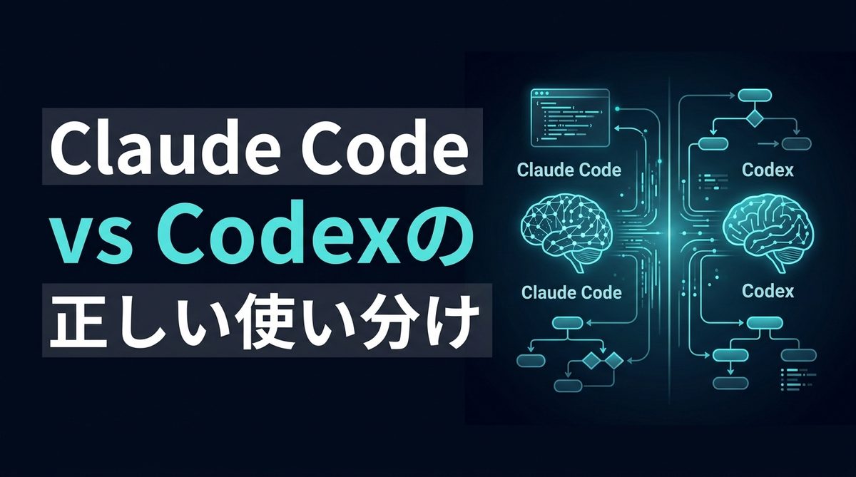 Claude Code vs Codexの使い分け｜ハイブリッド運用術 | AIエージェントナビ