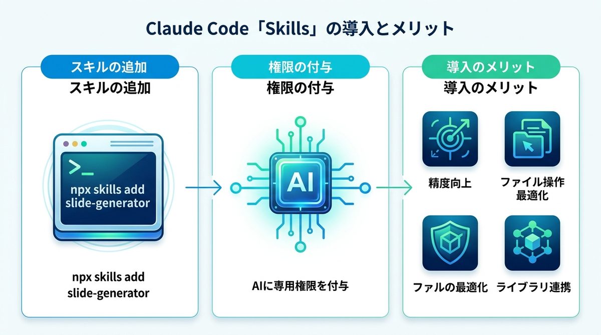 Claude Codeでスライドを10分で自動生成するコンテキスト設計の手順 | AIエージェントナビ